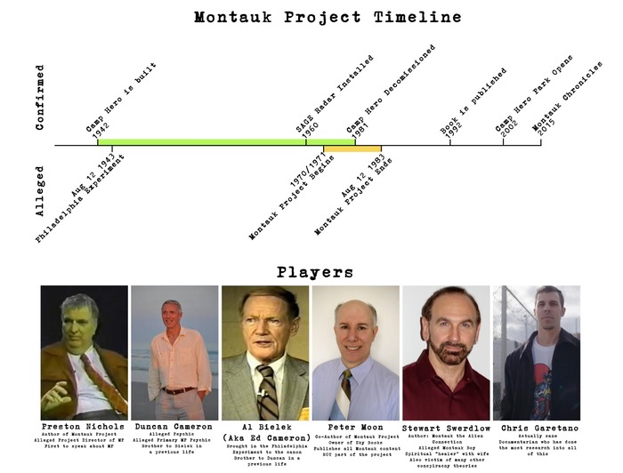 The Montauk Project: Proof and Disproof :: The Human Exception